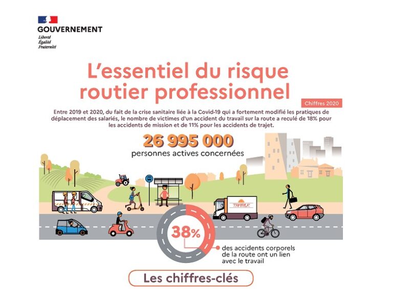 Risque routier professionnel : des chiffres-clés pour sensibiliser à la première cause de ...